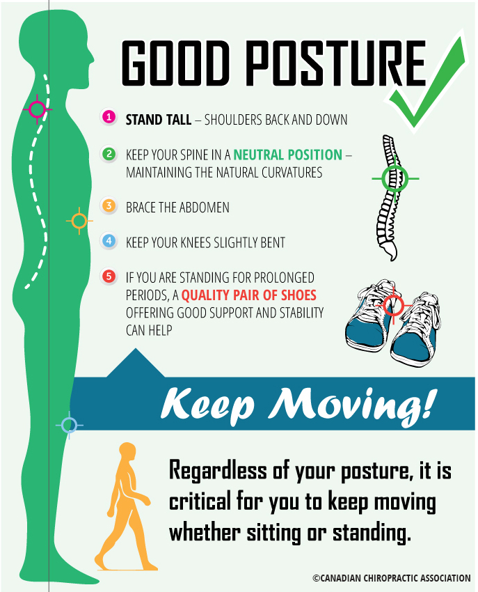 Good Posture: Why Your Mother Was Right | Canadian Chiropractic Association